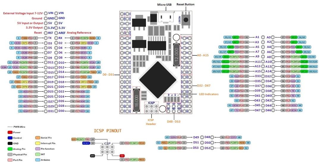 Arduino Mega 2560 PRO Mini Embed Geliştirme Kartı - CH340G, ATmega2560, 16AU - Robot Sepeti